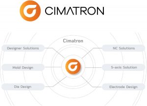 CIMATRON - SAEILO HI-TECH & HI-SPIRIT. THE WORLDWIDE MACHINERY FIRM.